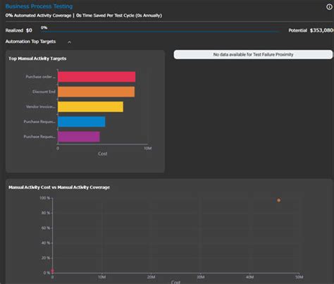 Navigating The Process Intelligence Dashboard