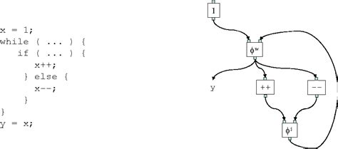 Figure 2 From Capturing And Manipulating Context Sensitive Program
