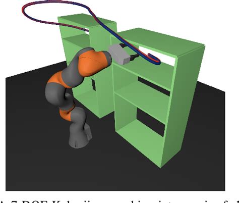 Figure 1 From Certifying Bimanual Rrt Motion Plans In A Second Semantic Scholar
