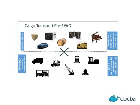 Introduction To Docker Docker Workshop Twitter Pdf Operating Systems Computer Software