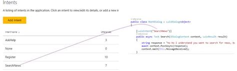 Building Intelligent Bots Using The Microsoft Bot Framework