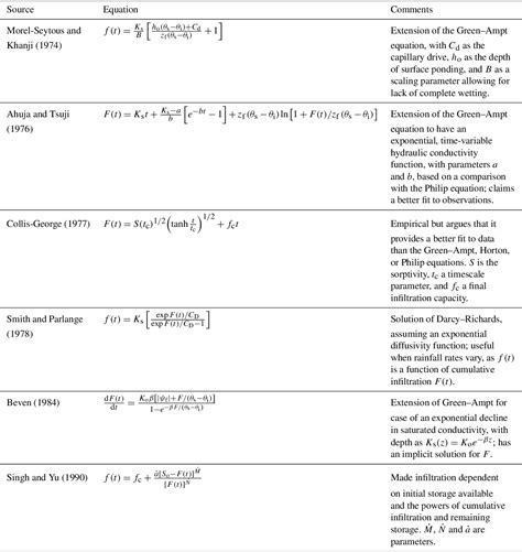 Table 1 From The Era Of Infiltration Semantic Scholar