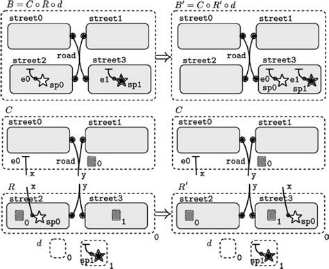 Figure 1 From Bigactors — A Model For Structure Aware Computation Semantic Scholar