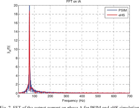 Figure From FPGA Based Real Time Simulation Of A PSIM Model An Indirect Matrix Converter Case