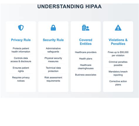 Understanding Hipaa 5 Infographics To Answer All Your Questions