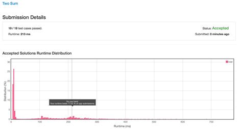 算法课程leetcode作业第一周技术博客 灰信网（软件开发博客聚合）
