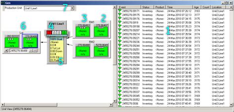Anatomy Of A Genealogy View Display Plant Applications Legacy