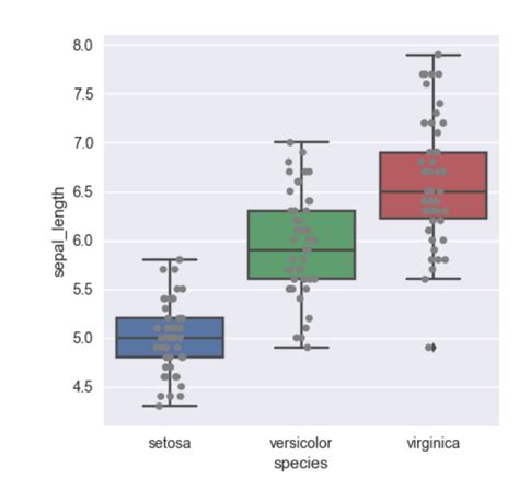 6 Graphiques De Data Visualisation Dataviz Pour Explorer Vos Données