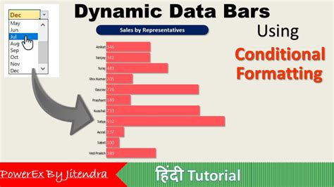 dynamic data bars using conditional formatting in excel mis report in