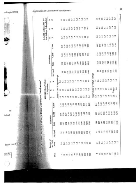 Common Distribution Transformer Nameplate Data Pdf