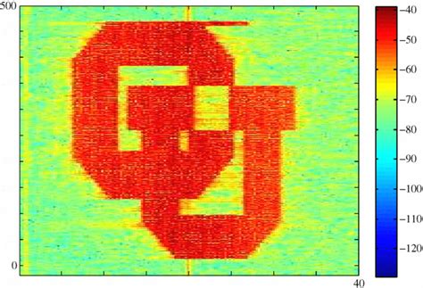 Spectrogram Captured Using A Vector Signal Ana­ Lyzer Showing