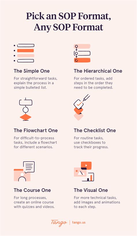 How To Train Employees On Standard Operating Procedures At Patricia Henderson Blog