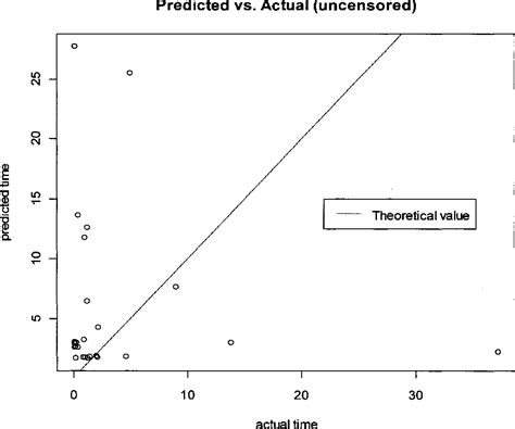 figure 1 from an investigation of sliced inverse regression with