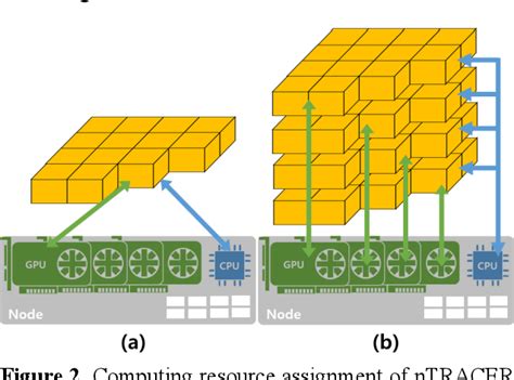 Figure From Progress Of GPU Acceleration Module In NTRACER For Cycle Depletion Semantic Scholar