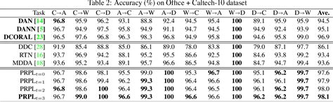 efficient pre trained features and recurrent pseudo labeling in