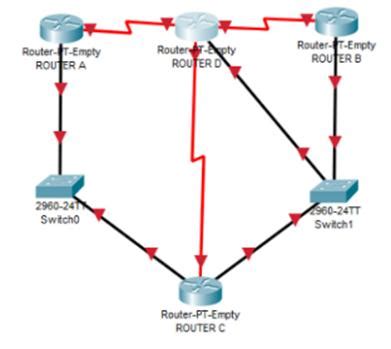 Solved Use The Address To Subnet The Networks Points In Figure Answer Transtutors