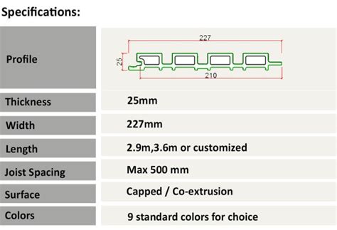 WPC Fluted Panels The Modern Take On Slatted Cladding