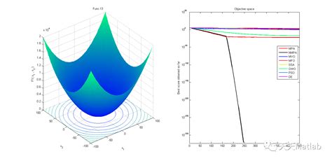 改进海洋捕食者算法nmpa 可直接运行 提供23个基准函数对比与秩和检验 注释详细适合新手小白~matlab 阿里云开发者社区