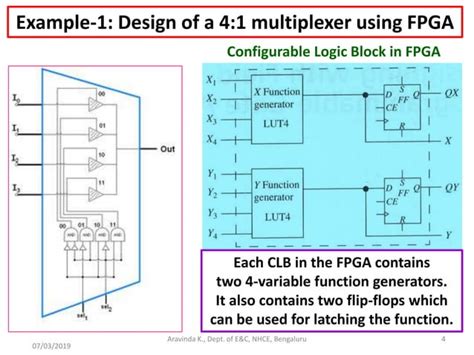 System Design Using Hdl Module 5 Ppt