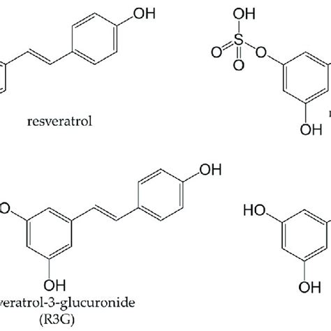 Chemical Structures Of Major Flavonols Download Scientific Diagram