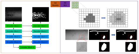 applied sciences free full text weld defect segmentation in x ray