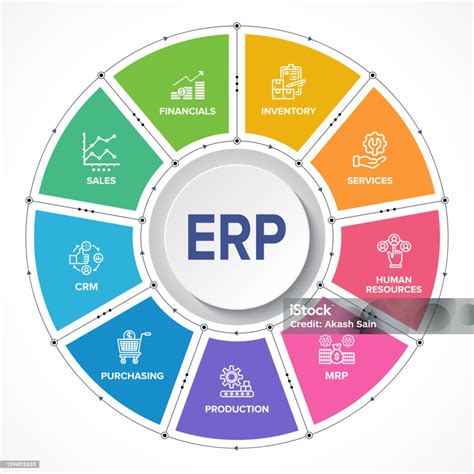 What Is Sap For Beginners Erp Is Easy