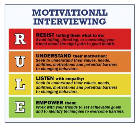 Interview Techniques For Social Workers Unique Interview Questions