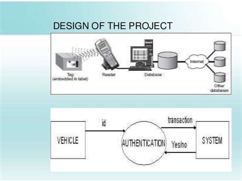 Automated Toll Tax Collection Using Rfid