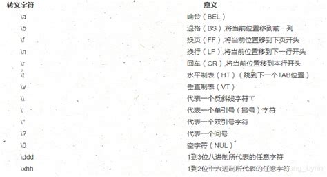 Python打印与变量入门 Csdn博客