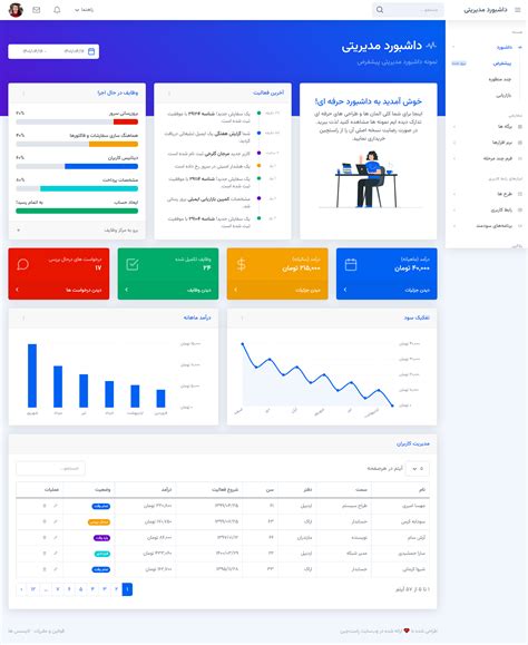 قالب Html پنل مدیریت Sb Admin Pro راست چین