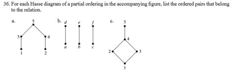solved 36 for each hasse diagram of a partial ordering in