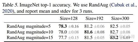 从efficientnet到efficientnetv2 知乎