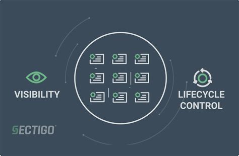 enterprise ssl certificates secure servers sectigo® official