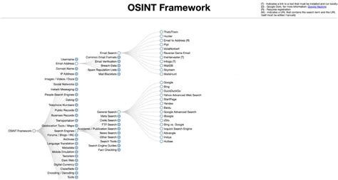 10 Best Open Source Intelligence Osint Tools Unite Ai