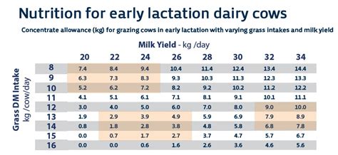 Key Learnings From The Breeding And Fertility Workshop Agri