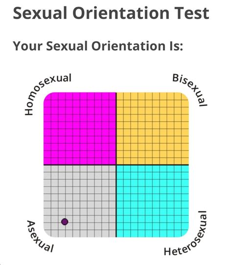 Tis The Season To Post Kinsey Scale Tests Tra Lala La Laaaa Lala La La