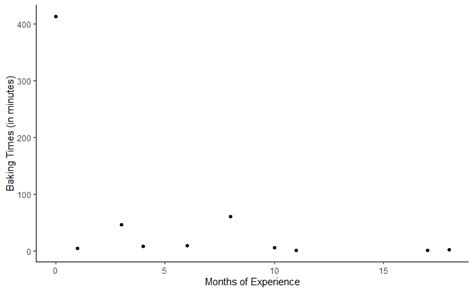 ditch p values use bootstrap confidence intervals instead r bloggers