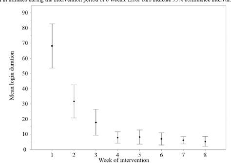 Figure 7 From Web Based Exercise As An Effective Complementary Treatment For Patients With