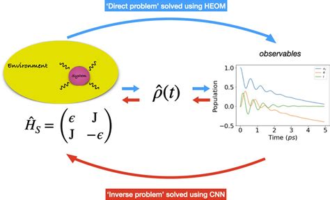 machine learning hamiltonian tomography in open quantum systems the