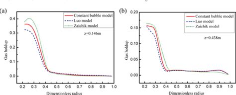 Figure 5 From Cfd Simulation Of Gas Dispersion In A Stirred Tank Of Dual Rushton Turbines