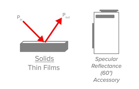 Ftir Spectroscopy Theory And Fundamentals Jasco
