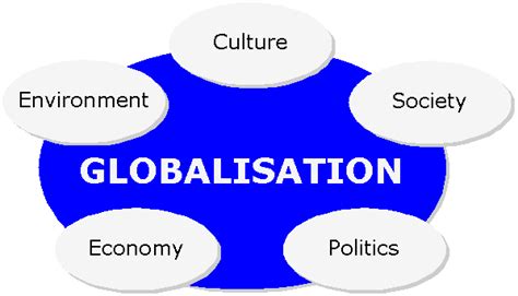 World Geography Enquiries What Is Globalisation