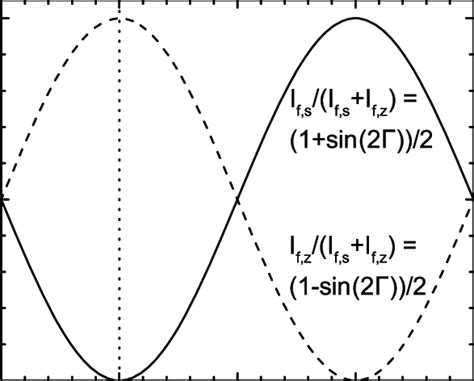 Normalised Photocurrents On The Two Photodiodes Forming The Optical