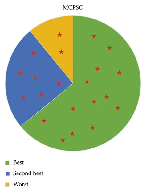 Multistrategy Cooperation Particle Swarm Optimization For Fem Model