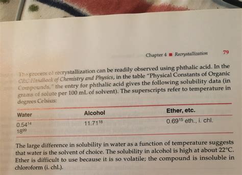 Solved Recrystallization Of Phthalic Acidcalculate The