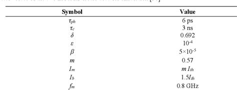 table 1 from chaos synchronization of ingaasp lasers semantic scholar