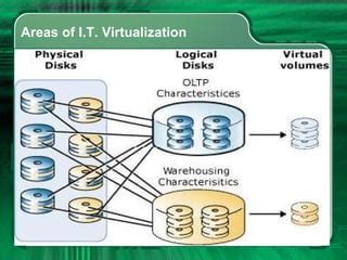 SYSAD323 Virtualization Basics PPT Free Download