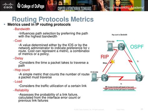 Ppt Introduction To Dynamic Routing Protocol Powerpoint Presentation
