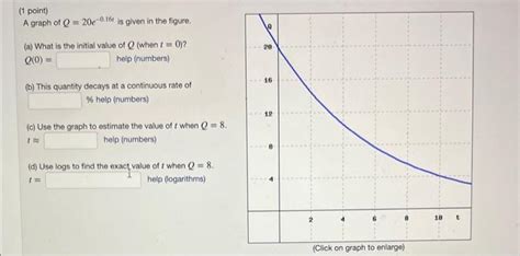 Solved Point A Graph Of Q E T Is Given In The Chegg Com