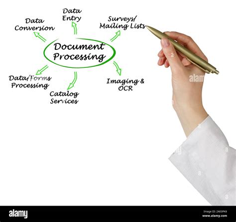 Document Processing Stock Photo Alamy